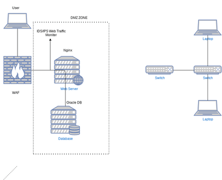 Server Network Diagram Template | Visual Paradigm Community